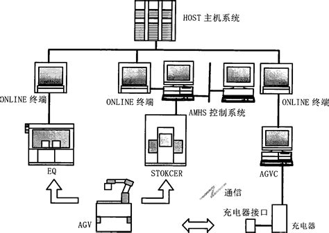 Product Scheduling Control Method Eureka Patsnap