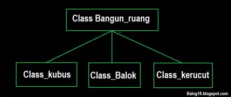 Contoh Program Pewarisan Java Oop Bangun Ruang Dengan Java Game Now