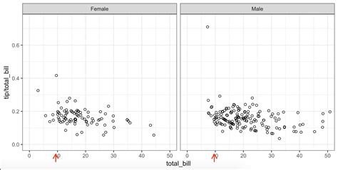 R Ggplot2 Draw Geomsegment Outside Of The Plot Area Stack Overflow