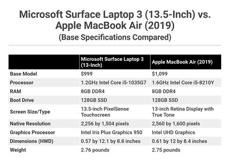 Microsoft Surface Laptop 3 Vs Apple MacBook Air Which Slick Ultraportable Should You Buy PCMag