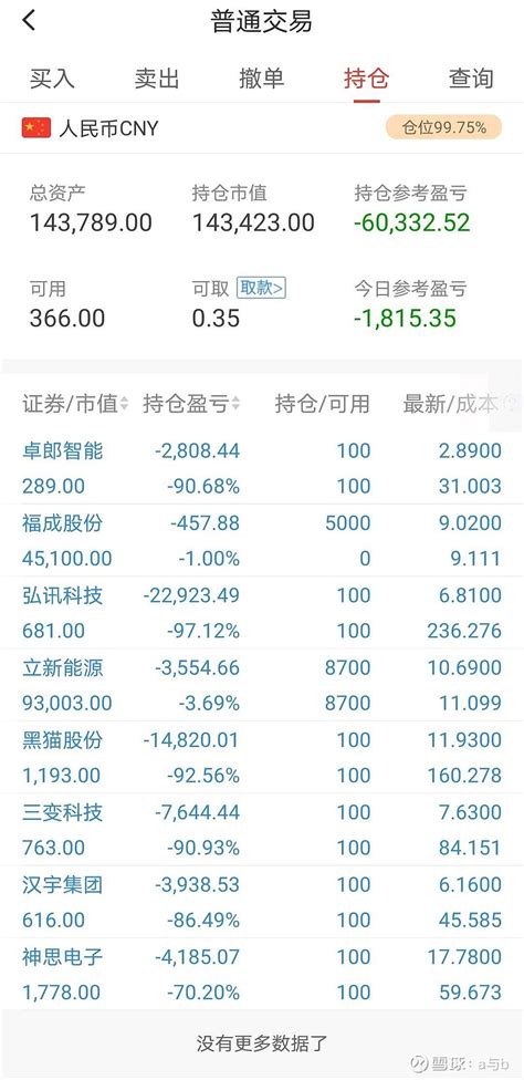 2023 01 04 无 追高， 福成股份 估计要加入被套大员 雪球