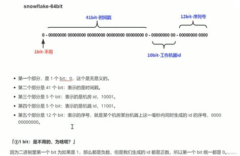 （雪花算法原理） 常用算法的详解 达梦 clock moved backwards csdn博客