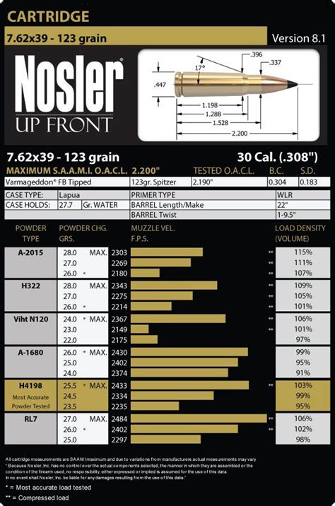 Barnes Bullets Ballistic Chart Educational Chart Resources