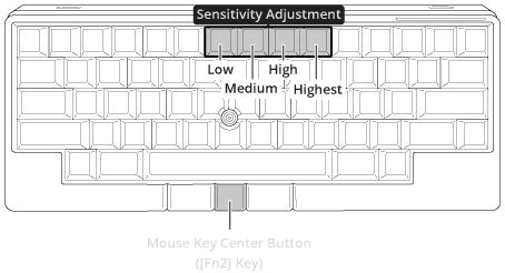 Adjusting The Sensitivity Of The Gesture Pads Happy Hacking Keyboard Studio US Layout User S