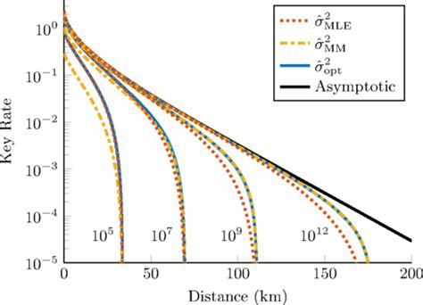Quantum Key Distribution Anu Quantum Optics