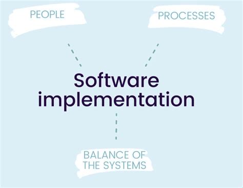 Software And Process Implementation 6r Retail