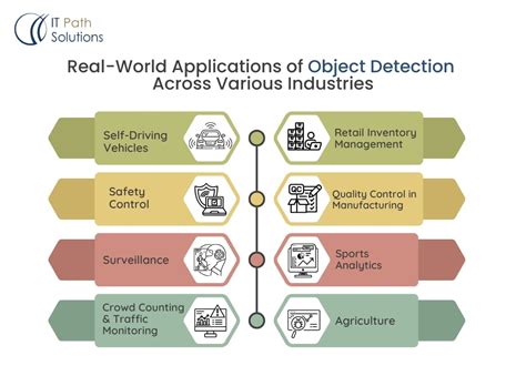 what is object detection how it works algorithms and real world
