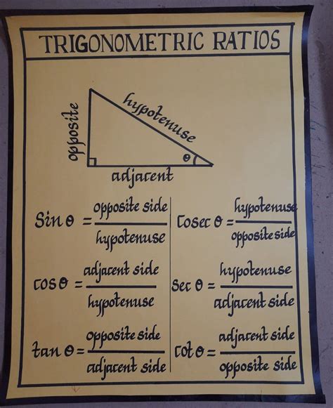 Trigonometric Ratios Artofit