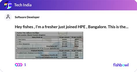 Hey Fishes I M A Fresher Just Joined HPE Banga Fishbowl