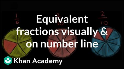 Equivalent Fractions Visually And On Number Line 3rd Grade Khan