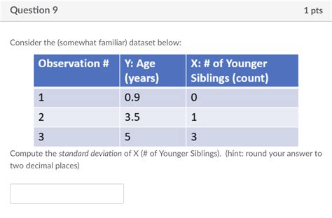 Solved Question Consider The Dataset Below Compute The Chegg Com