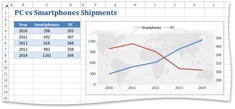 How To Format Chart Elements Winforms Controls Devexpress