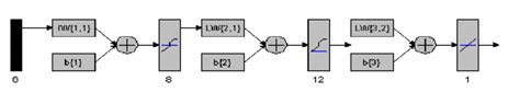 Structure Of The Ann For Modeling The Test Download Scientific Diagram
