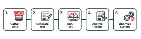 How To Stress Test Your Website KnownHost
