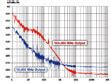 Abracon NEL OCXO Frequency Reference Modules