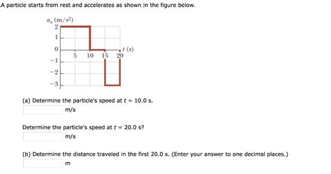 Solved A Particle Starts From Rest And Accelerates As Sho Chegg