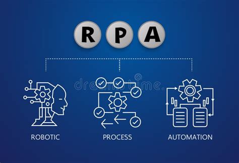 Rpa Robotic Process Automation Concept Computer Robotic Process