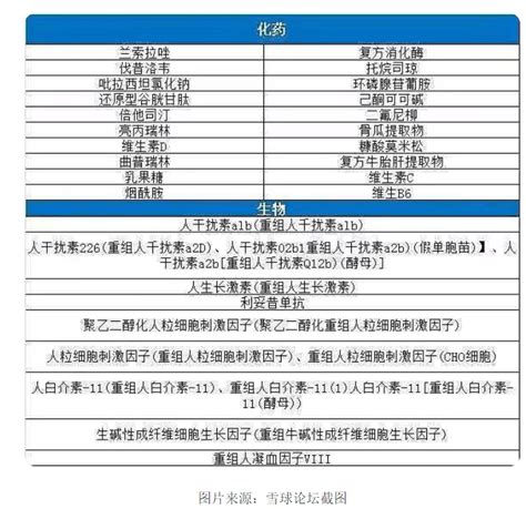 尾盘闪崩！长春高新回应：公司生产经营正常，浙江集采无官方消息生长激素采购相关