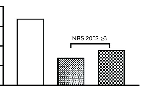 Preoperative Nutritional Status Of The Lung Transplant Recipients Nrs