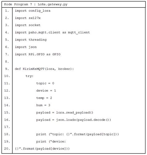 Lora Dalam Praktik Membangun Iot Middleware Dengan Raspberry Pi Arduino Indonesia Tutorial