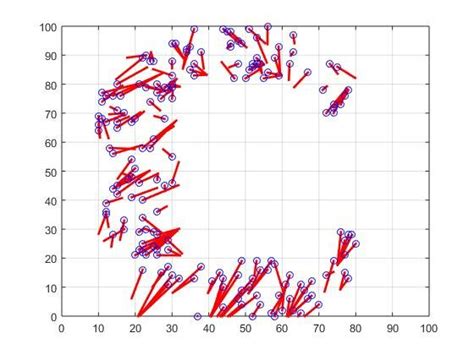 Comparison Of Dv Hop And Proposed Algorithm On A A Shaped Anisotropic