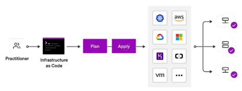 Devops Parte 3 Práticas Devops Techblog
