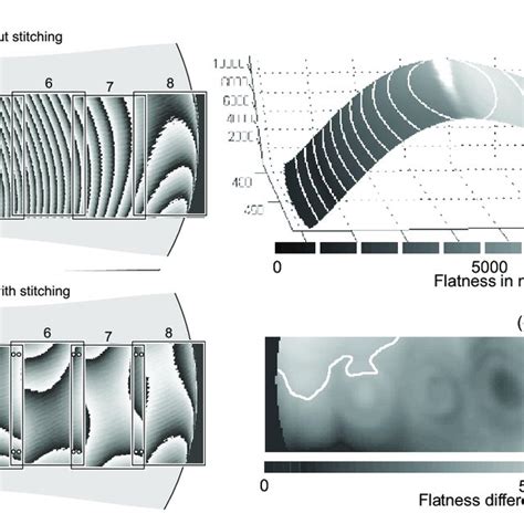 Pdf Scanning Wafer Thickness And Flatness Interferometer