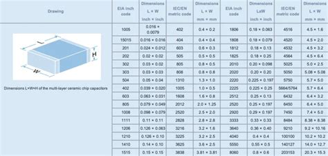 Decoding Capacitor Codes A Comprehensive Guide For Engineers