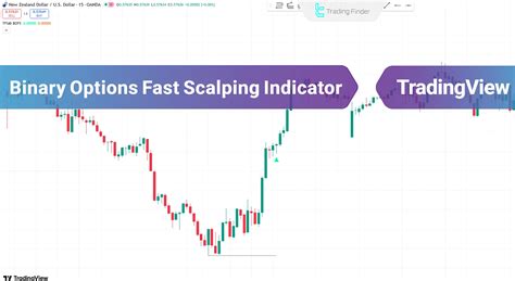 Intraday Indicators And Oscillators In Tradingview