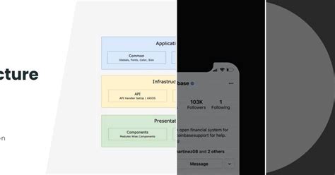 List React Native Curated By Bruno Wu Medium
