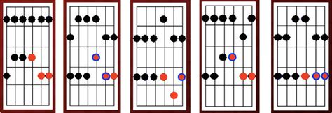 Minor Pentatonic Scale 101 How To Ignite Your Melodic Fire