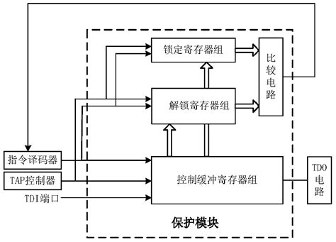 Jtag Circuit With Protection Module Eureka Patsnap