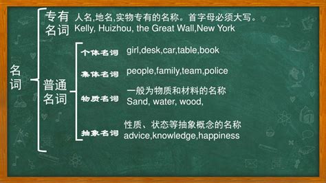 外研版中考英语总复习课件 名词的种类和名词所有格 21世纪教育网