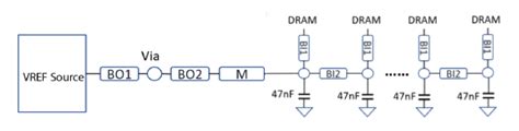 ADDR CMD Reference Voltage RESET Signal Routing Guidelines