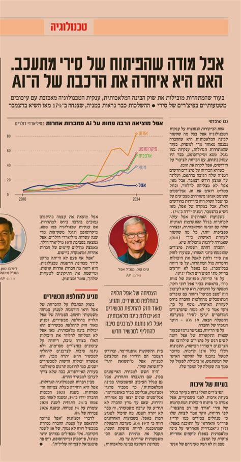 אפל מודה שהפיתוח של סירי מתעכב האם היא איחרה את הרכבת של ה־ai בעוד… Livnat Levi ⭐pr Star