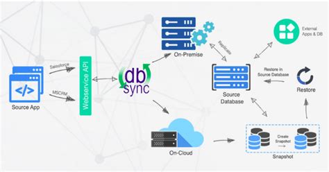 11 Best Database Backup Tools For 2025 With Free Trials