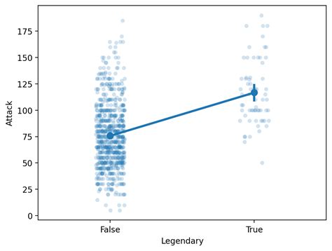 Data Visualization Pt 3 Principles — Css 2