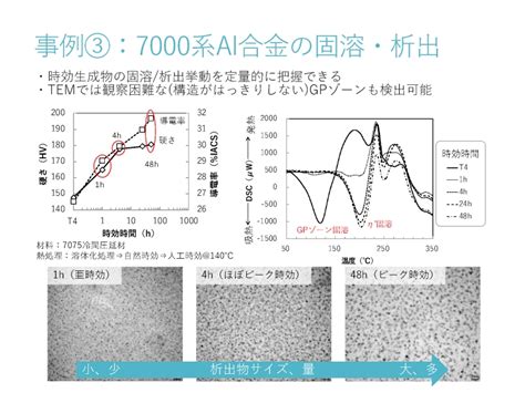 熱分析 Dsc 示差走査熱量測定 ｜事業概要｜株式会社コベルコ科研｜神戸製鋼グループ