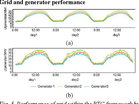 Figure 1 From Discrete Optimal Control Of Building To Grid Integration Based On Quantum