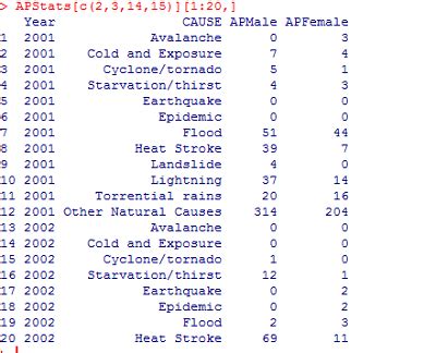 Data Perspective Cluster Analysis Using R