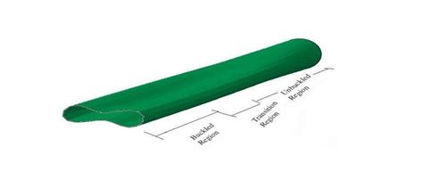 Buckle Propagation In A Uniform Pipeline Download Scientific Diagram