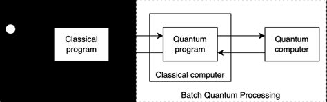 quantum computing model download scientific diagram