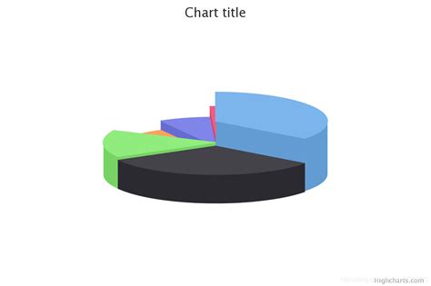 highcharts 不同高度的3d饼图 highcharts 3d饼图每个伞形高度不同 csdn博客