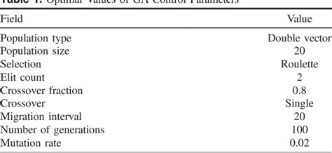 Table 1 From Design Variable Optimization Of Hydropower Tunnels And Surge Tanks Using A Genetic