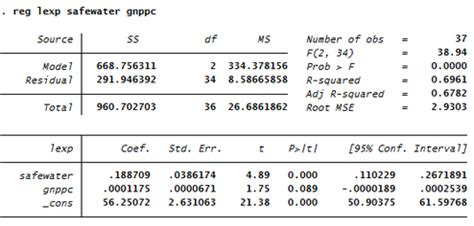 Regression Interpretation STATA Datenanalyse Mit R STATA SPSS