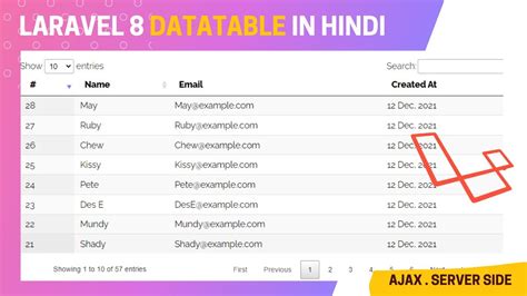 Laravel 8 Datatable Tutorial In Hindi Server Sideajax With Source Code Youtube