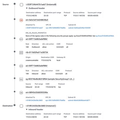 solving aws network puzzles with mathematics part 1 dev community