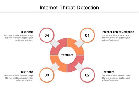 Internet Threat Detection Ppt Powerpoint Presentation Slides Summary Cpb Presentation Graphics