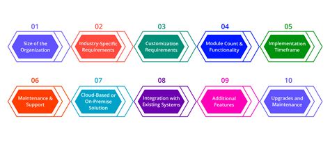 How Much Does ERP Software Cost