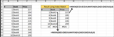 index match functions in excel analytics tuts